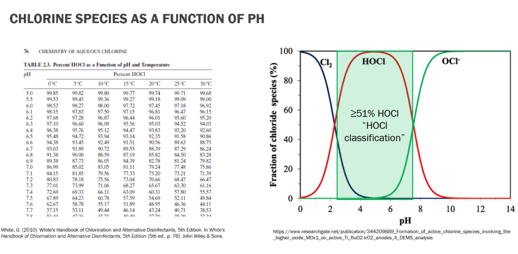 Wat is HOCl? - Alert Hygiëne